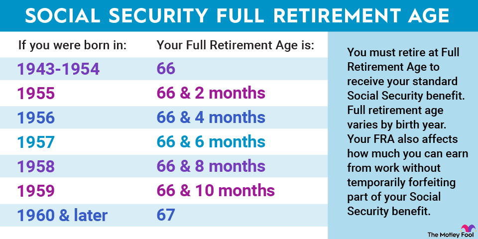 Working While on Social Security? Here's How Much You Can Earn in 2026 ...